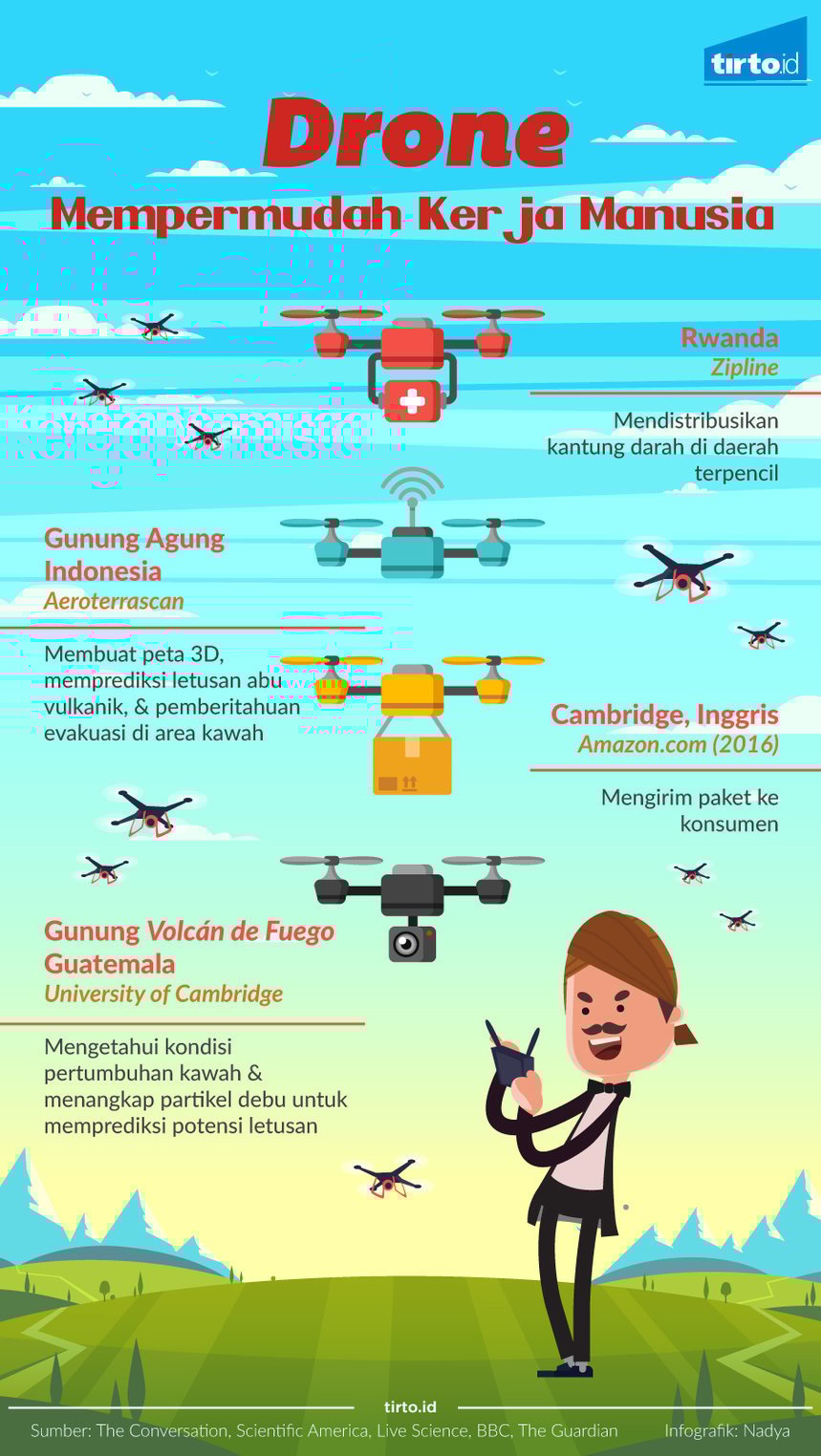 Panduan Memilih Drone Terbaik Untuk Penyelamatan Hewan: Kemanusiaan Di Udara | DRONE MAPPING ...