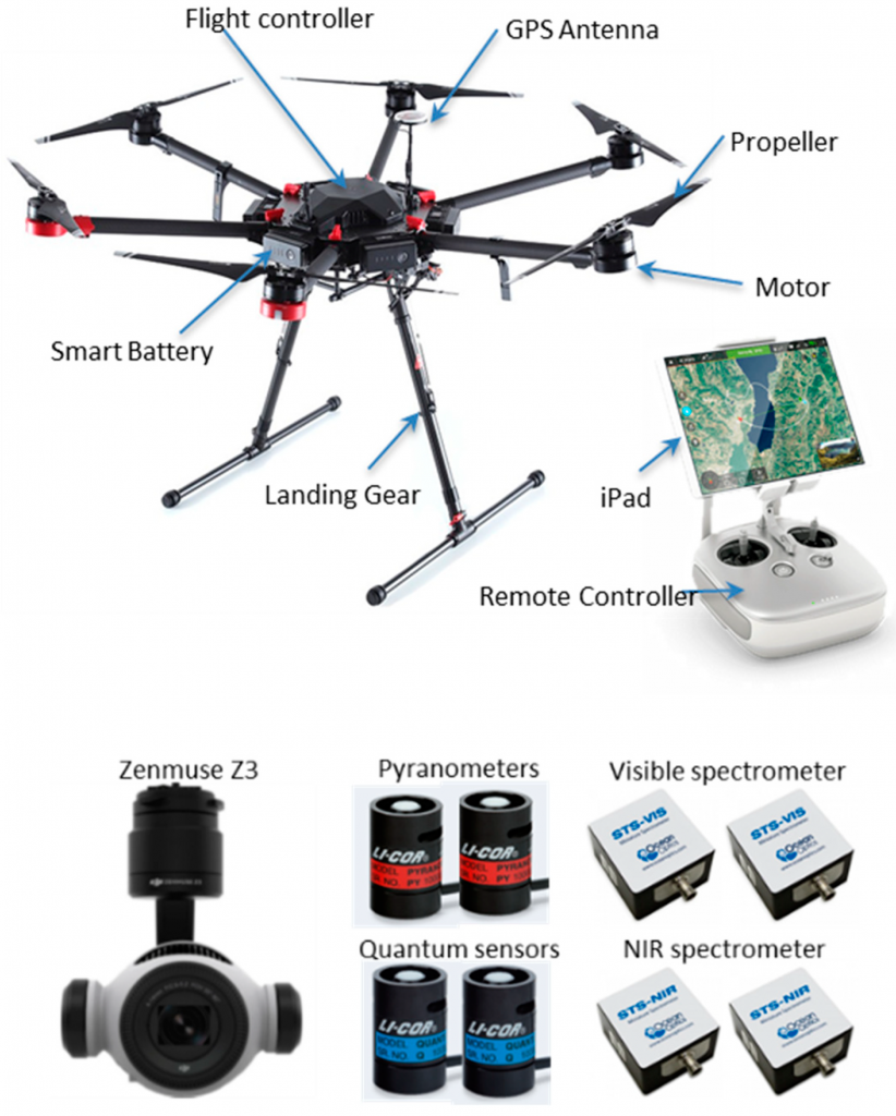 Mengenali Sensor Drone: Panduan Memilih Yang Sesuai Dengan Kebutuhan ...